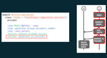 Formas de organizar o seu código em aplicações Ruby on Rails