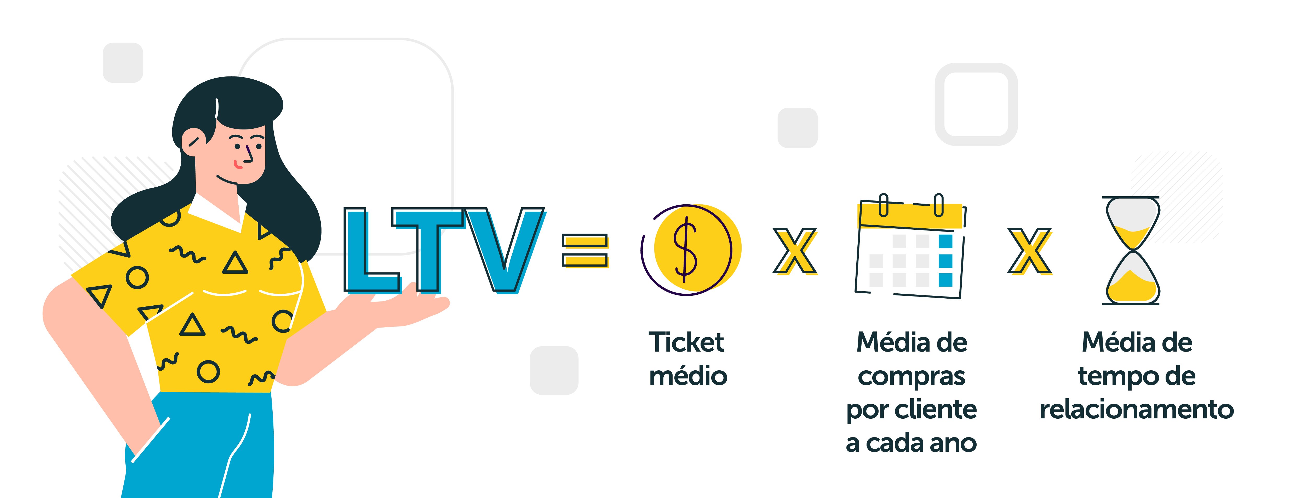 Como calcular o LTV - Lifetime Value?