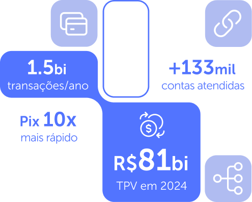 Infraestrutura de Tecnologia Financeira completa e flexível | iugu